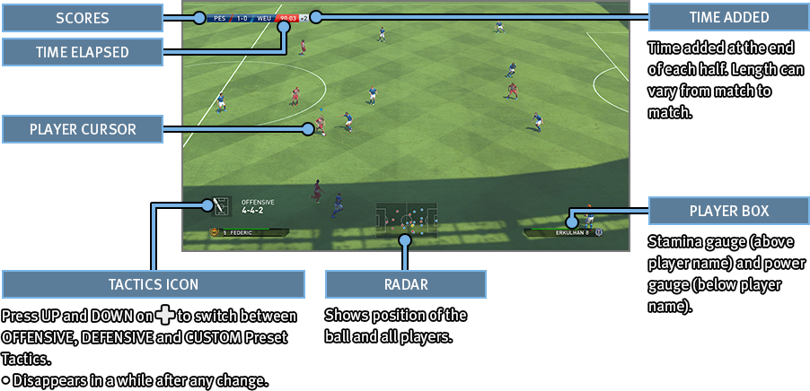 PES2016/Pro Evolution Soccer 2016 Online Manual