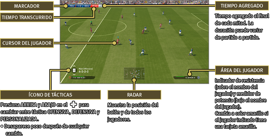 Manual en línea de PES2016/Pro Evolution Soccer 2016